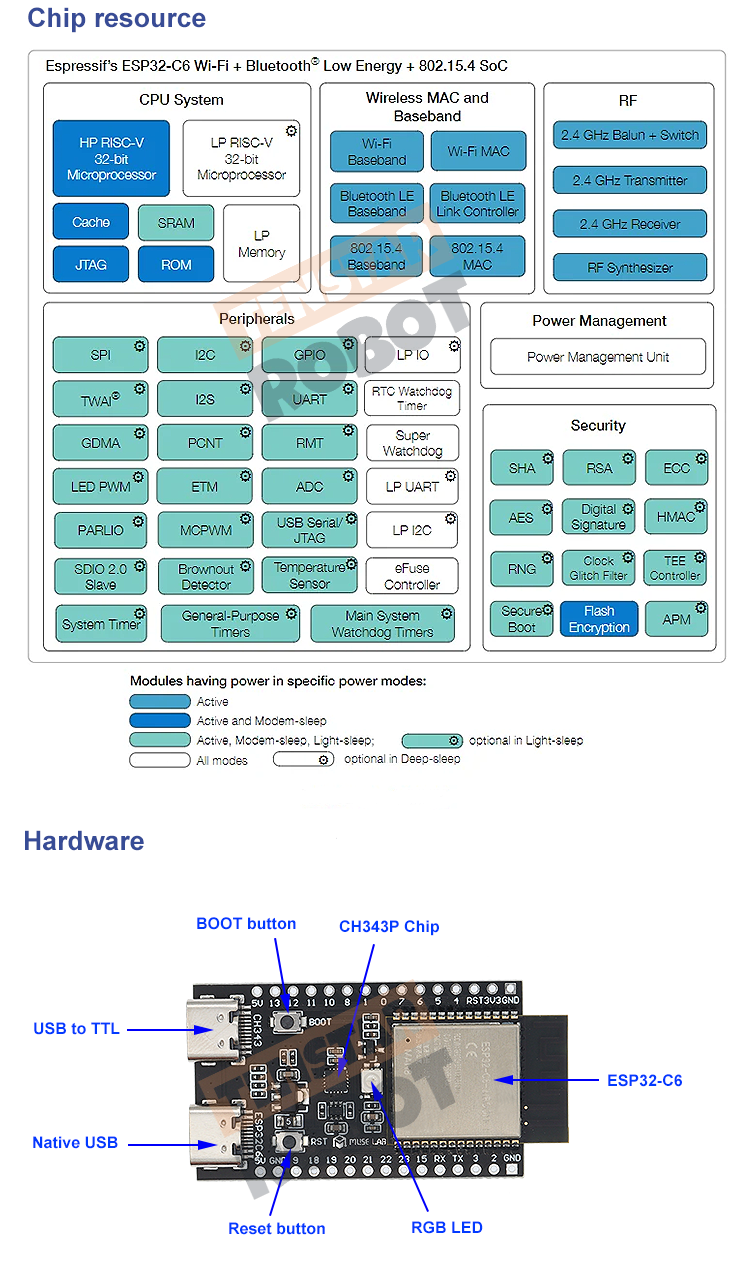 Esp32 C6 Devkit C N4r2 Esp32 C6 Esp32 C6 Esp32 C6 的 Esp32 C6 蝦皮購物 7428