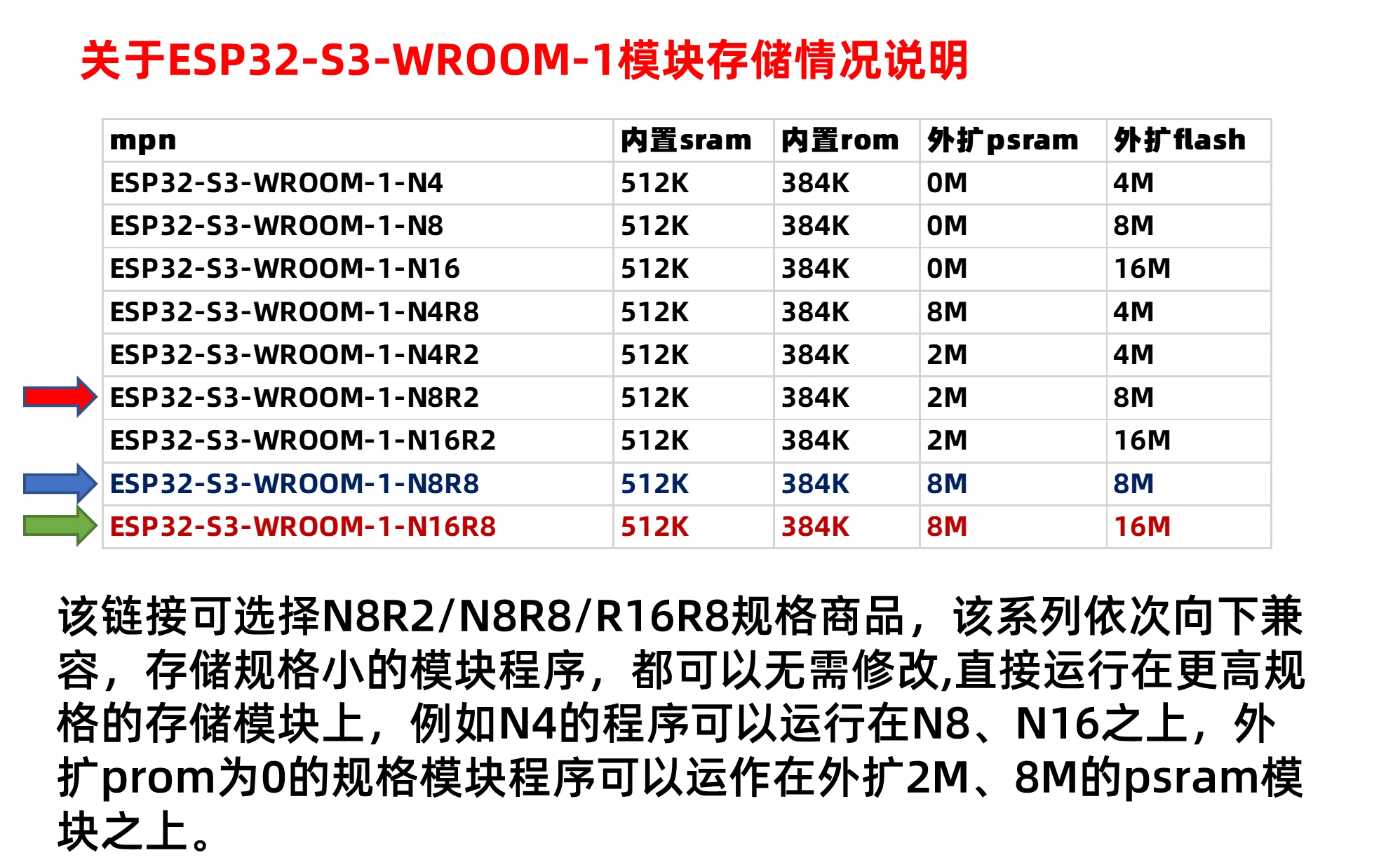 Esp32 S3核心闆闆載wroom 1 N16r8 Esp32 S3 Devkitc 1模塊開發板 蝦皮購物