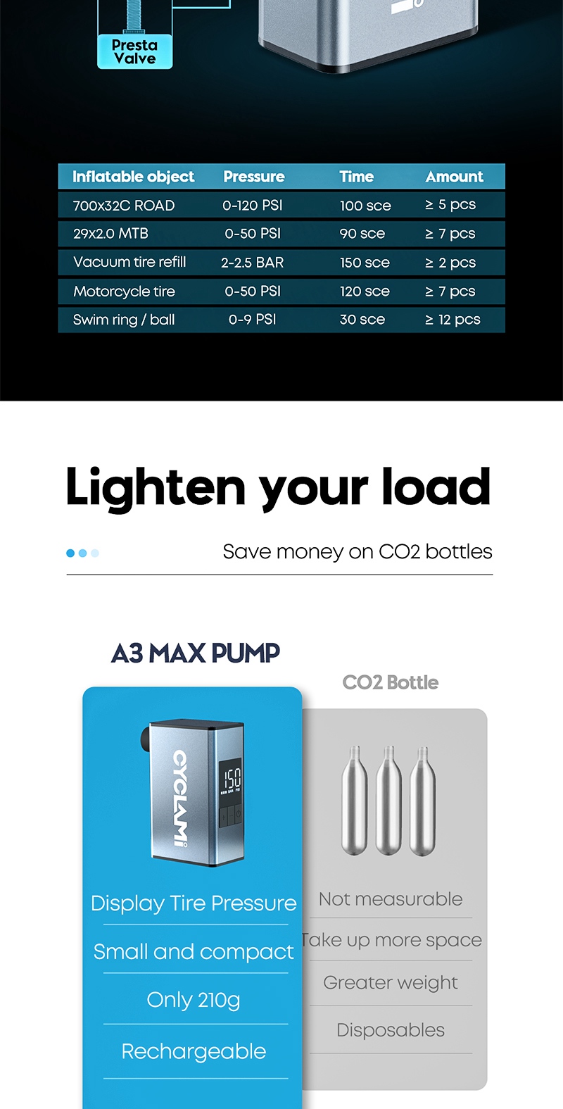 Cyclami A3 MAX 迷你電動氣泵便攜式自行車無繩 FV AV 充氣機 Presta Schrader 閥門公路 | 蝦皮購物