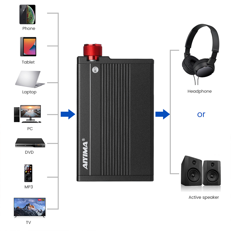 Aiyima Audio H1 迷你便攜式高保真耳機放大器 JRC5532 OP AMP 3.5 毫米 AUX 耳機放大 | 蝦皮購物
