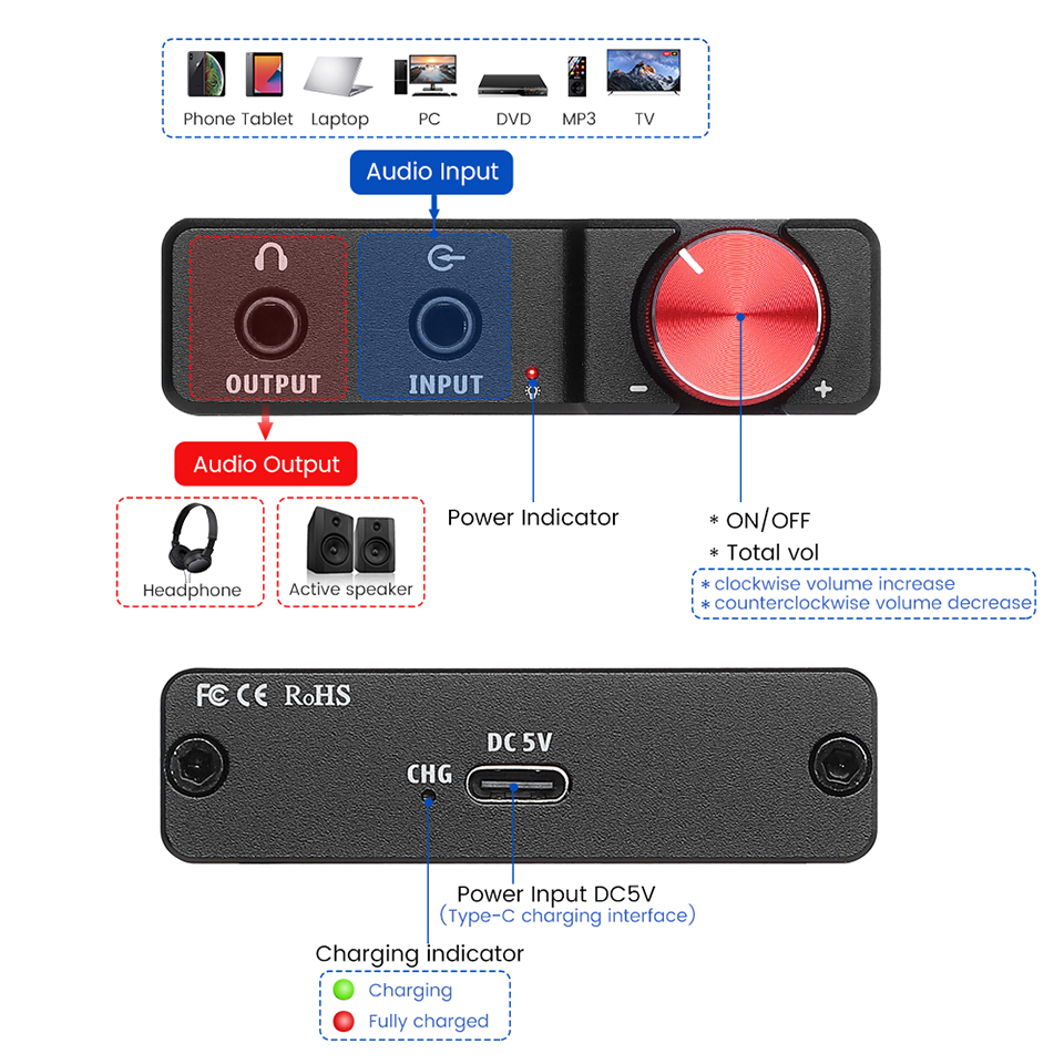 Aiyima Audio H1 迷你便攜式高保真耳機放大器 JRC5532 OP AMP 3.5 毫米 AUX 耳機放大 | 蝦皮購物