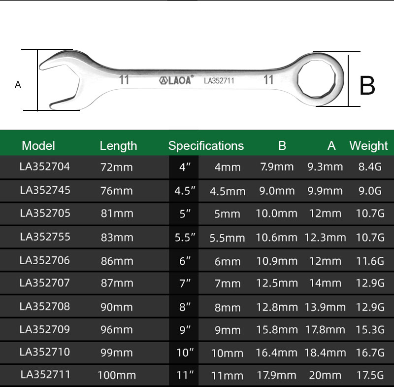 Laoa 8 件/10 件迷你雙開口扳手套裝公制 SAE 4-11 毫米 5/32-7/16 英寸帶儲物袋,用於家居家居 | 蝦皮購物
