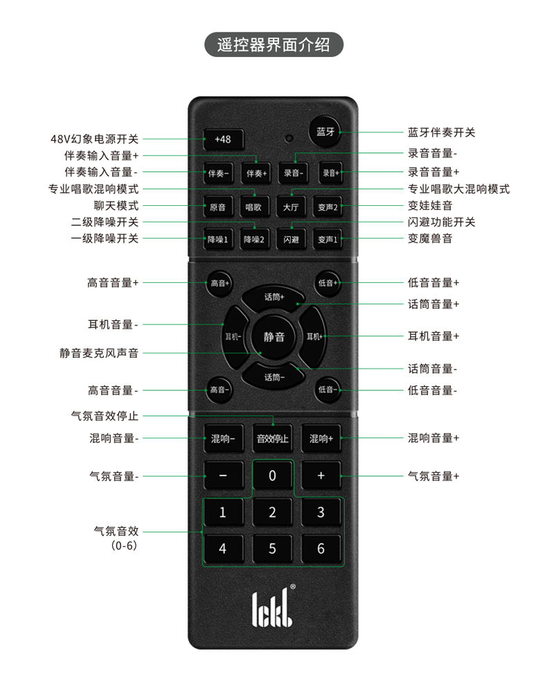 ICKB DBS聲卡 手機直播專用聲卡 數字聲卡 2024年旗艦款OTG立體聲音效卡 網紅主播同款無損聲卡 男聲變女生變 | 蝦皮購物