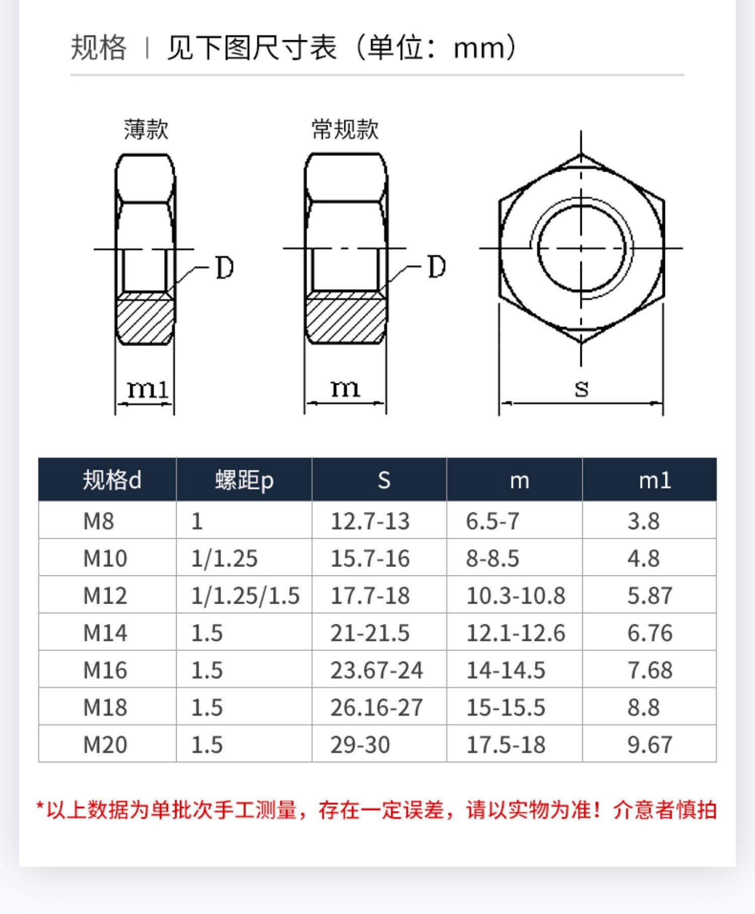 （M8-M30）8.8級高強度發黑細牙六角幼牙螺母螺絲帽螺帽M8M10M12M16M18M20 | 蝦皮購物