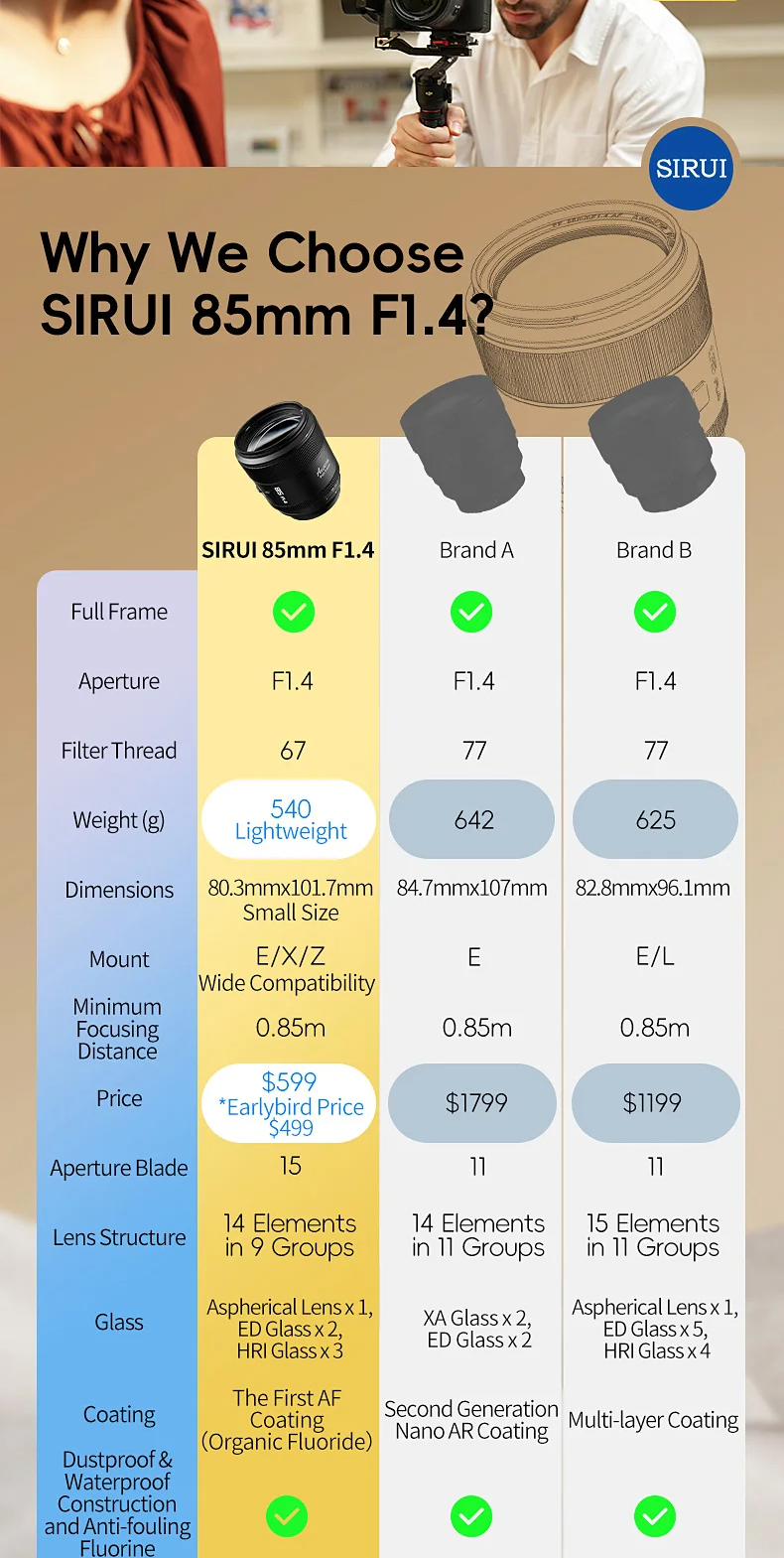 SIRUI 思銳 85mm f1.4 AURORA 全片幅自動鏡頭 曙光系列 適用於索尼FE 尼康Z 富士X | 蝦皮購物