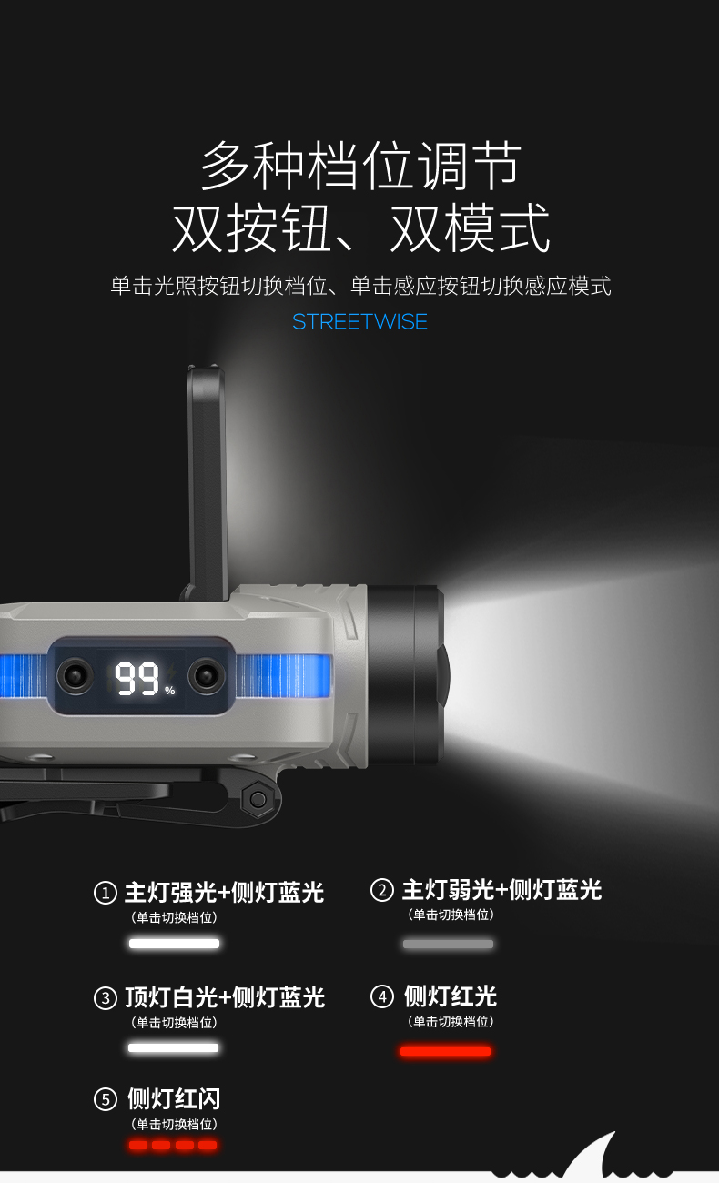 微笑鯊正品 TD0201 迷你強光頭燈 帽夾燈 可摺疊COB泛光頭燈 感應工作頭燈 白紅光5檔調焦Type-C充電 防水 | 蝦皮購物