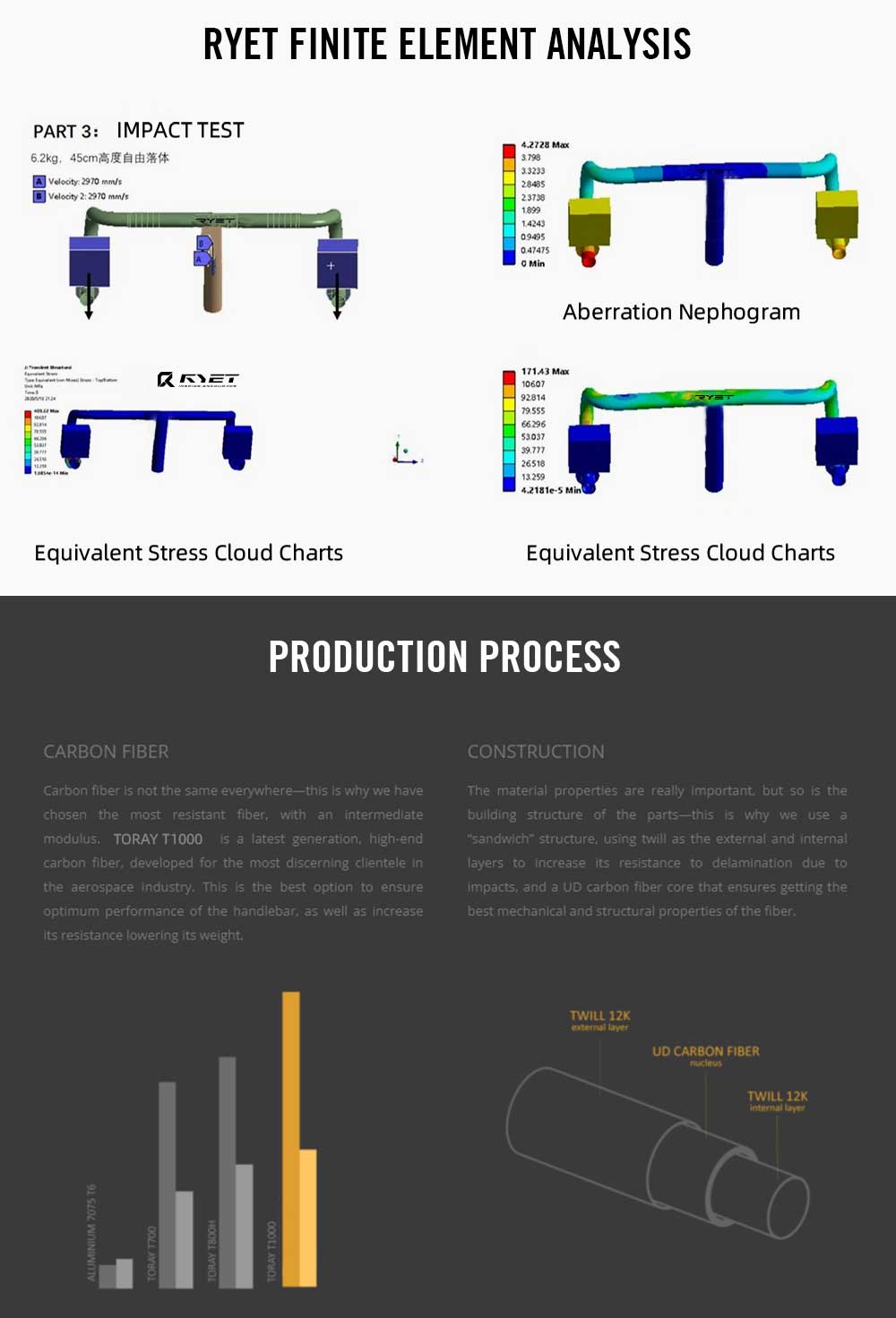 Ryet 全碳纖維公路自行車車把 31.8MM 420/440/460 DropBar RHM 快速手運動自行車車把自行 | 蝦皮購物