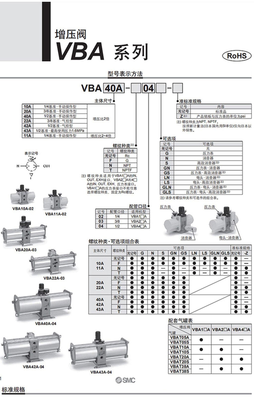 SMC 氣動增壓閥 VBA10A-02 VBA20A-03 VBA40A-04 VBA10A-02GN VBA20A | 蝦皮購物