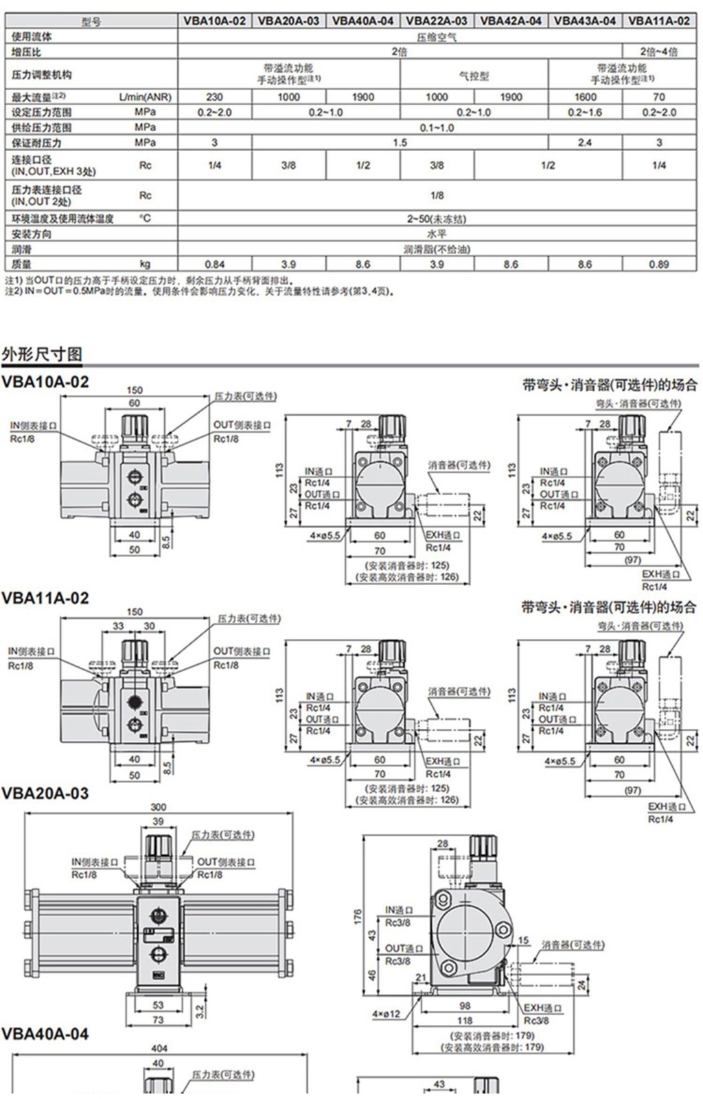 SMC 氣動增壓閥 VBA10A-02 VBA20A-03 VBA40A-04 VBA10A-02GN VBA20A | 蝦皮購物