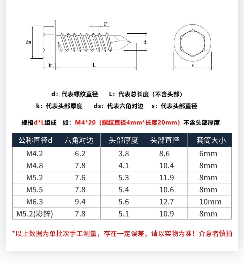 （M4.2-M6.3）410不鏽鋼鑽尾螺絲外六角自攻自鑽彩鋼瓦燕尾螺絲釘 硬度高 有防鏽能力M4.2M4.8M5.2M6 | 蝦皮購物