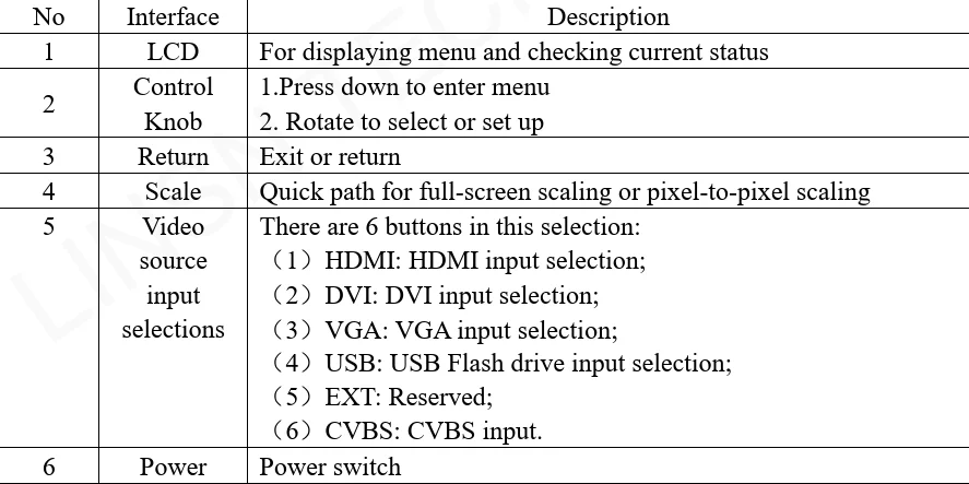 Linsn X100 視頻處理器高清 DVI VGA CV 輸入 11V-220V 交流電壓多合一 LED 顯示控制器, | 蝦皮購物