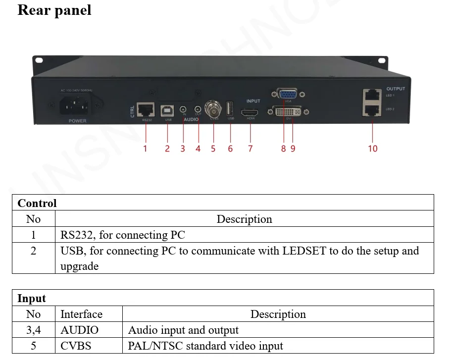 Linsn X100 視頻處理器高清 DVI VGA CV 輸入 11V-220V 交流電壓多合一 LED 顯示控制器, | 蝦皮購物