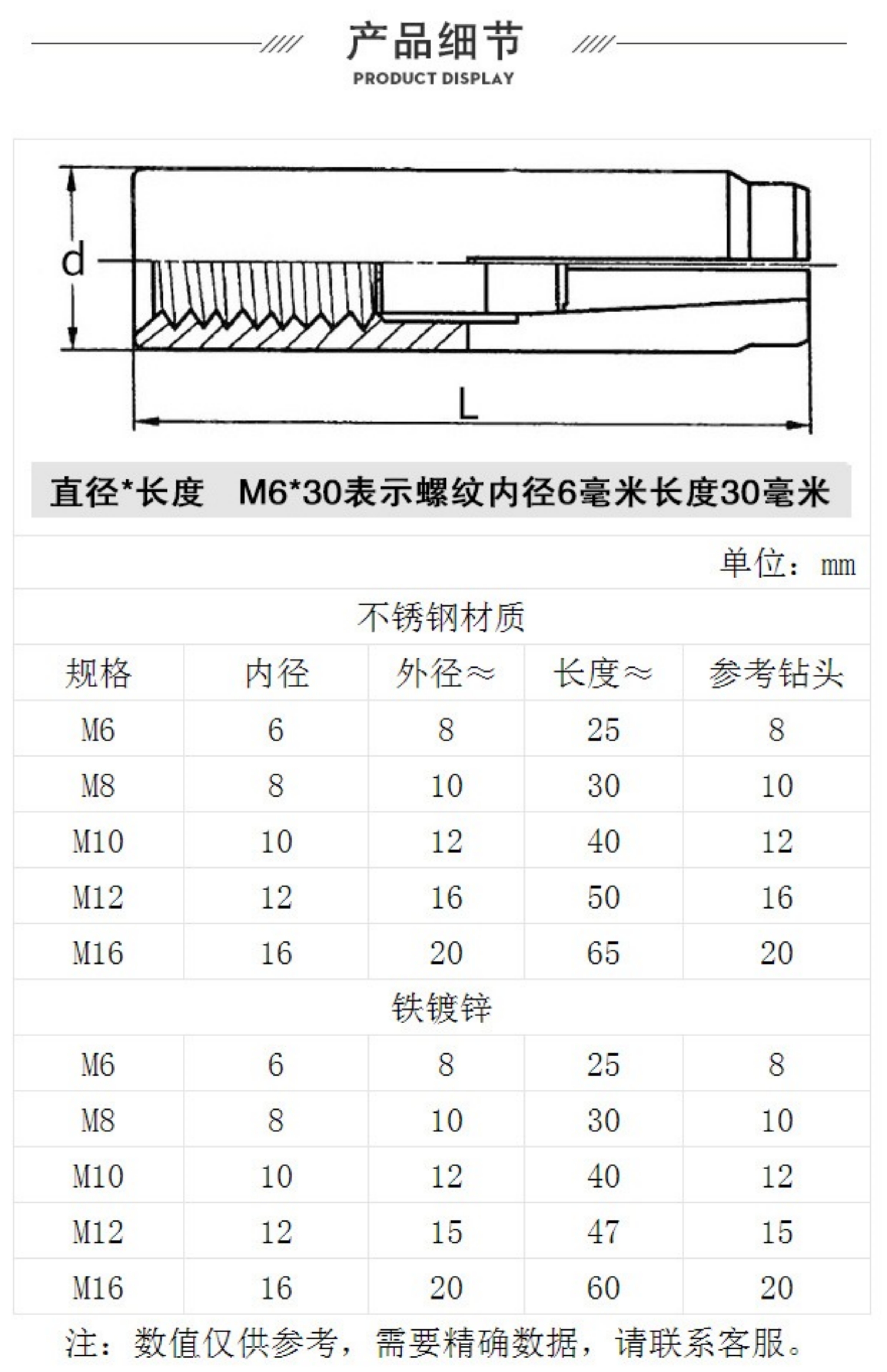 （M6-M16）304/316不鏽鋼內膨脹螺絲碳鋼頂爆隱形內爆壁虎平爆螺栓M6M8M10M12M16 | 蝦皮購物