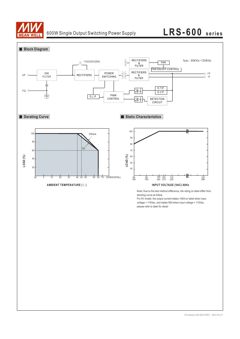 Mean WELL LRS-600-24系列 LRS-600-5/12/15/24/27/36/48V 600W 效果單 | 蝦皮購物