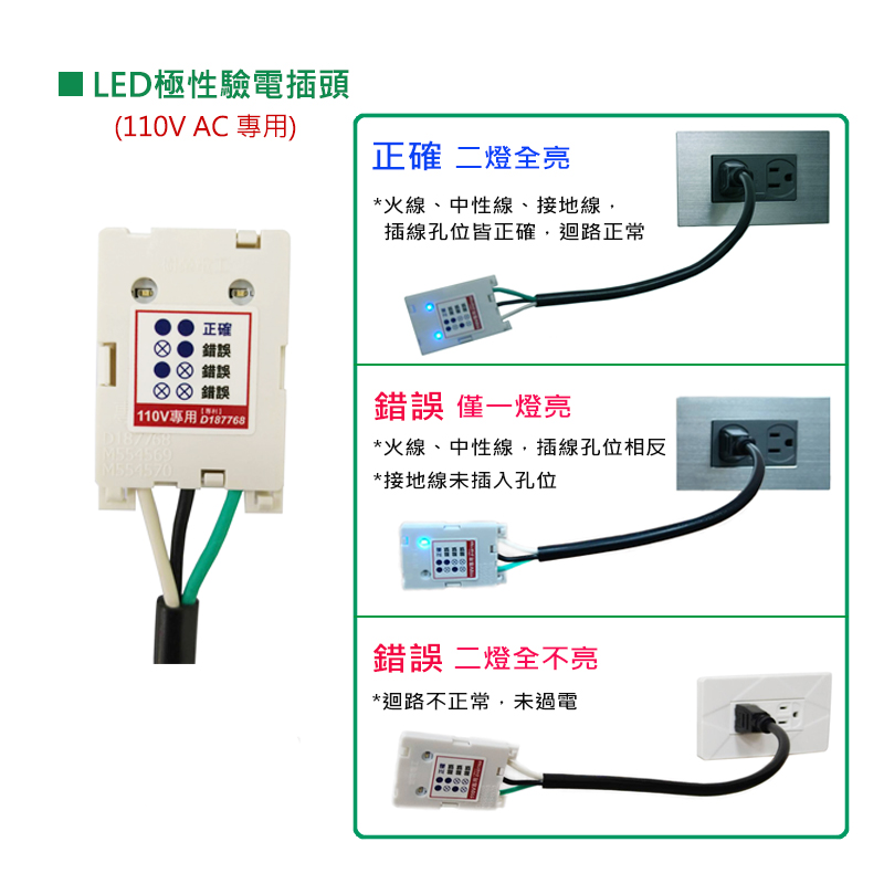 現貨【樹榮電工SUZONE】方塊酥阿楞LED極性驗電插頭/驗屋利器/檢測插座迴路/簡易驗電筆 | 蝦皮購物