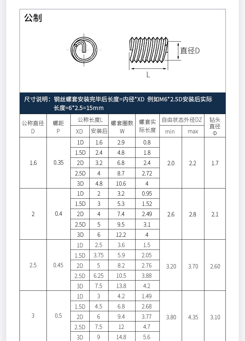 （M6-M16）304不鏽鋼細牙鋼絲螺套螺紋修復牙套螺紋保護套螺絲套鋼套牙套M8M10M12M14 | 蝦皮購物