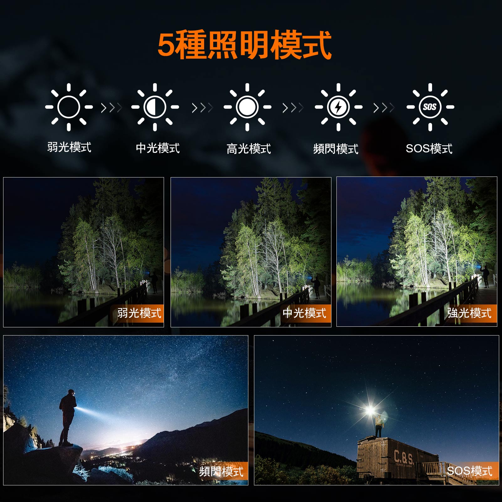 SUPERFIRE神火 A36 12W EDC 強光手電筒780LM 手電筒 可攜式露營釣魚燈 | 蝦皮購物