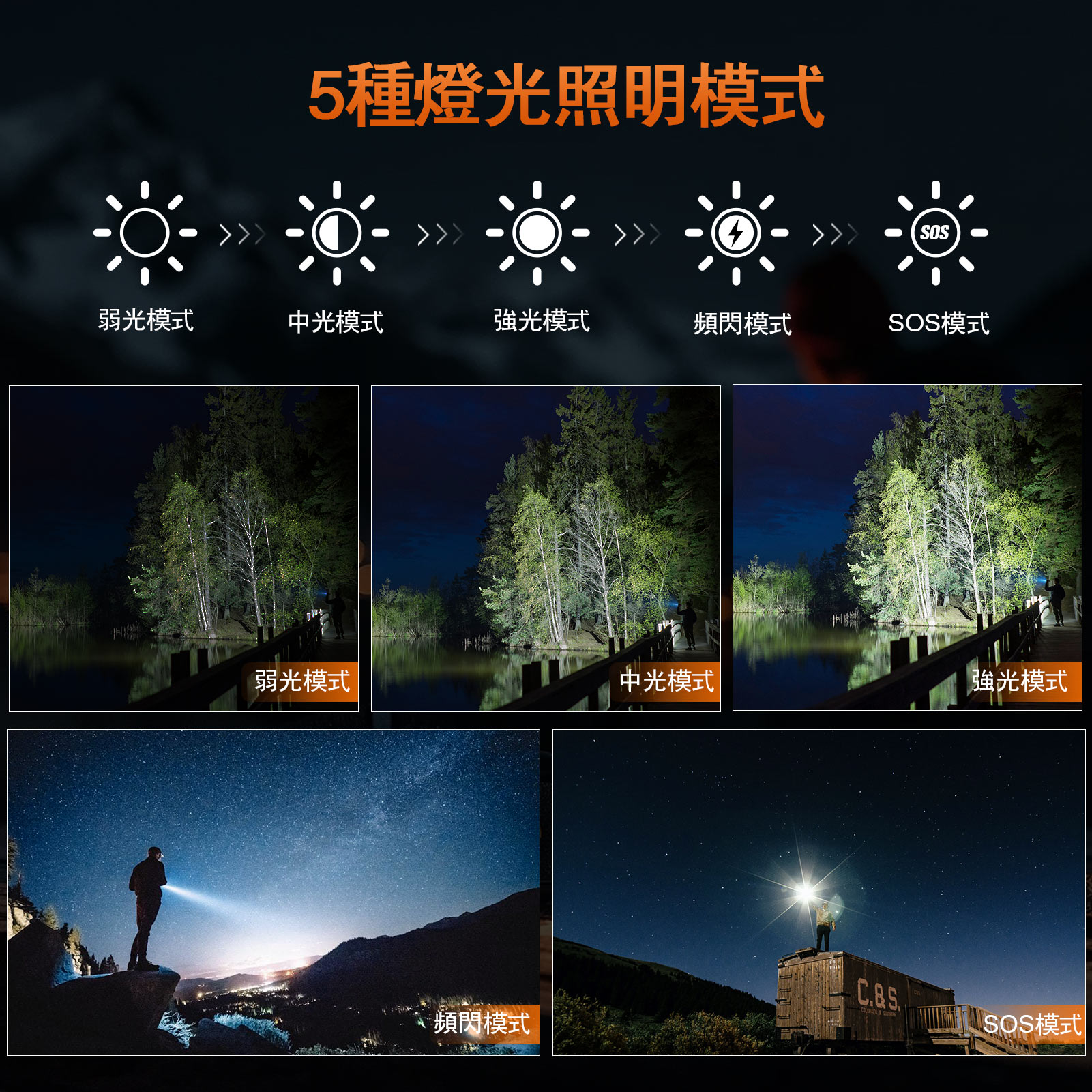 SUPERFIRE神火 A22-S 36W LED 手電筒 EDC 可攜式變焦手電筒 超強充電燈多功能工作燈 | 蝦皮購物