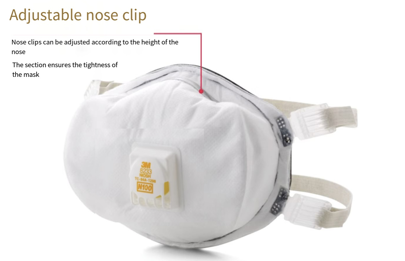 3M 8233 N100 防護面罩顆粒物呼吸器防塵/重金屬防面罩/無毒顆粒物霧霾工業面罩 | 蝦皮購物