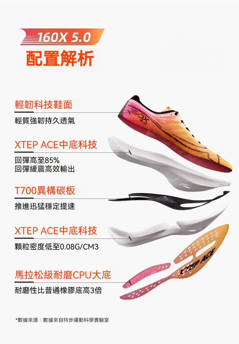 【特步 xtep】160X5.0 | 新一代冠軍版馬拉松競速跑鞋 搭載T700超跑級碳板+雙層ACE超臨界緩震（全球版） | 蝦皮購物