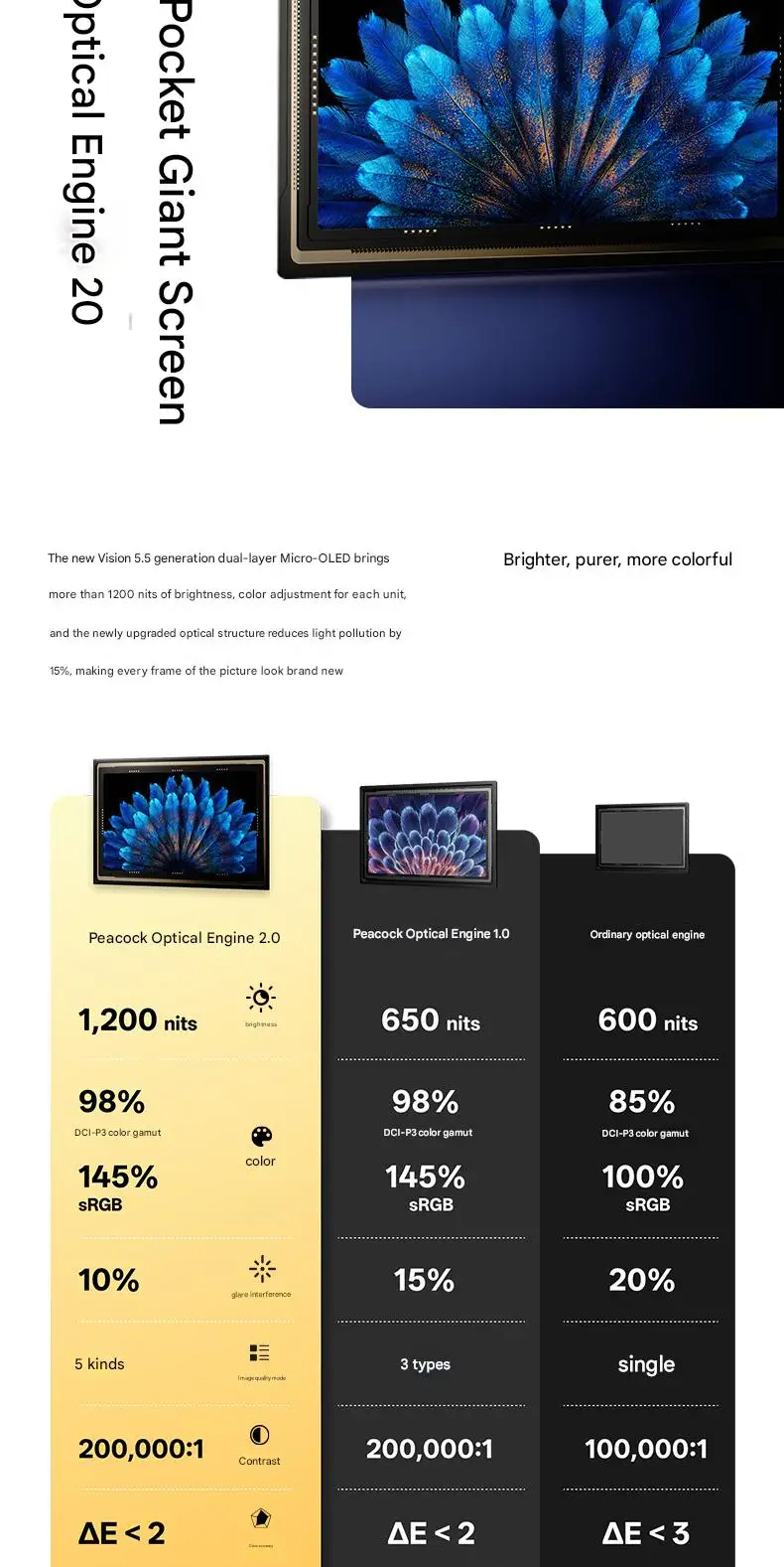 2025 新款 RayNeo Air 3S Pro - 智能 AR 眼鏡高清電影查看 3D 135 英寸屏幕 1200 | 蝦皮購物