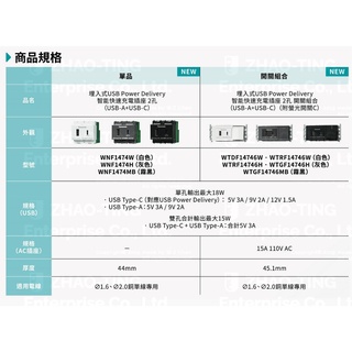 國際 USB插座 USB快速充電插座 PD快充 TypeC插座 WNF1474W WNF1474H WNF1474MB | 蝦皮購物
