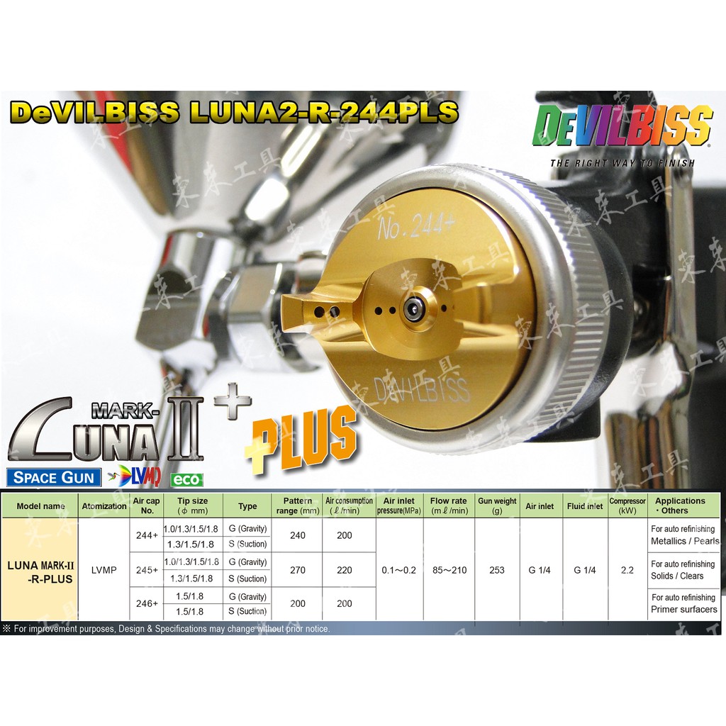 ㊣東來工具㊣ 日本 DeVilbiss LUNA mark2 R 244+ 重力式噴槍 LVMP 環保噴槍 日本製 | 蝦皮購物