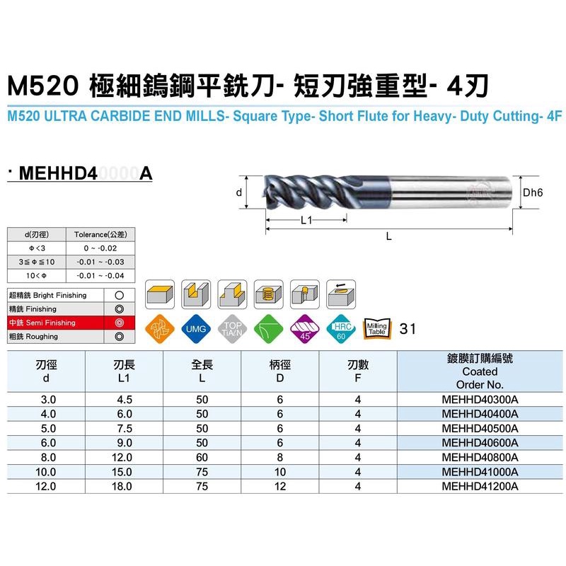 M520 極細鎢鋼平銑刀-短刃強重型-4刃 價格請來電或留言洽詢 | 蝦皮購物
