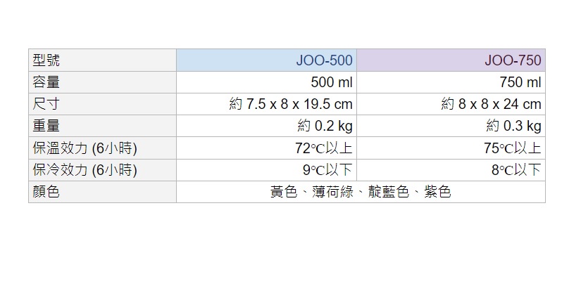 現貨★日本代購★膳魔師THERMOS可提式不鏽鋼保溫瓶 保冷瓶 JOO-500 JOO-750 500/750ml | 蝦皮購物