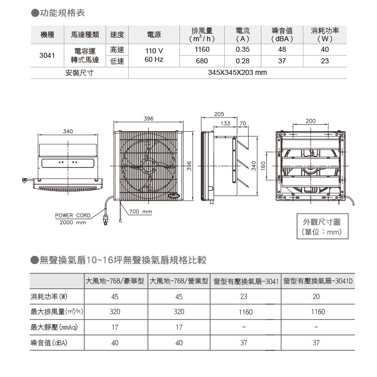 附發票 免運 ALASKA 阿拉斯加 3041 3041D 窗型 方型 換氣扇 排風扇 通風扇 防蟲 DC直流 台灣製造 | 蝦皮購物