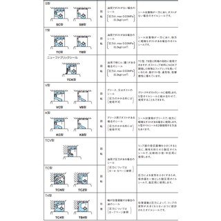 NOK TC TB SC SB VC VB TCV TCN TC4 TB4 Oil Seal 骨架油封 | 蝦皮購物