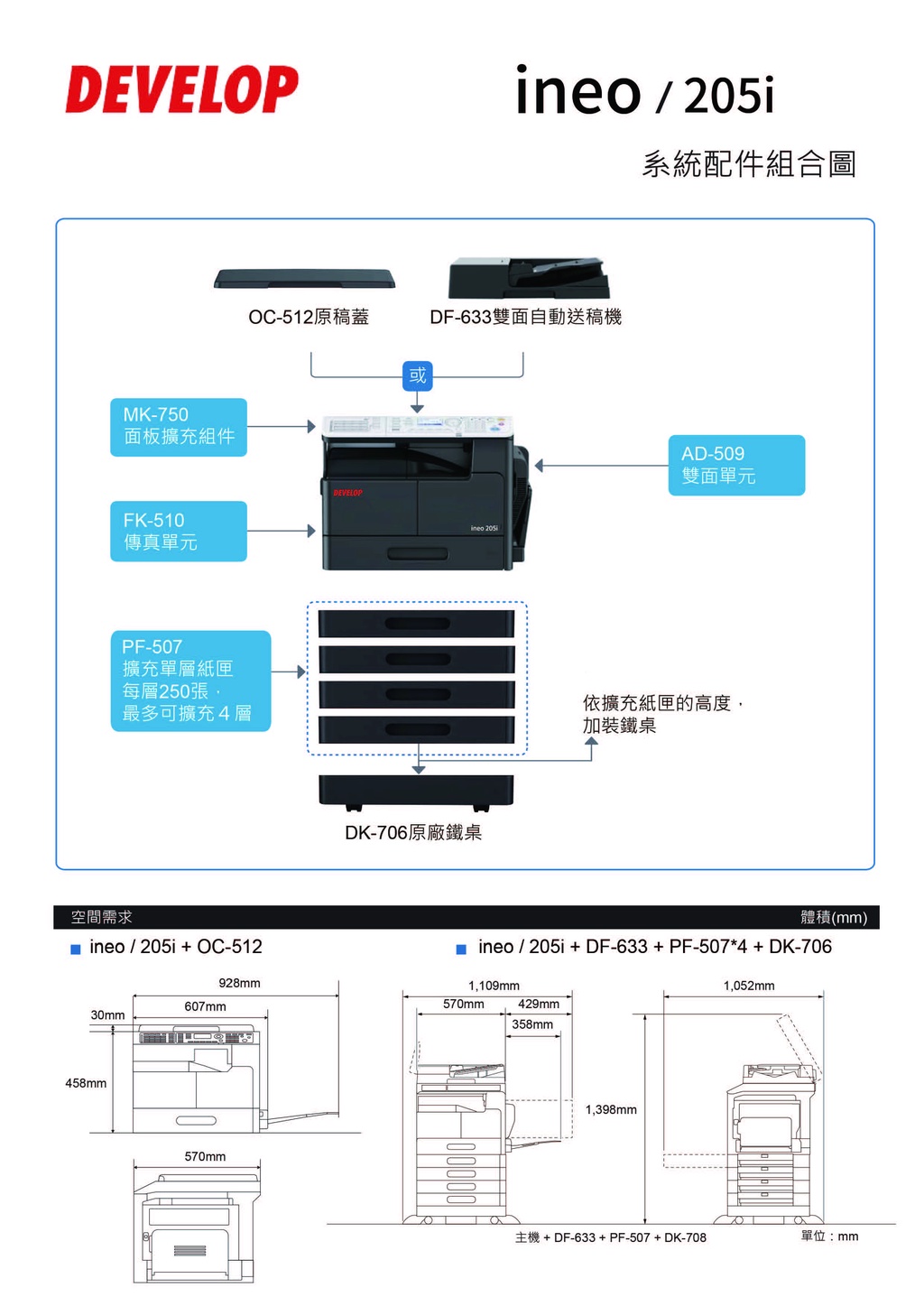 [含稅]DEVELOP ineo 205i A3黑白多功能 影印機 傳真機 印表機 彩色掃描 二卡匣 自動送稿 雙面單元 | 蝦皮購物