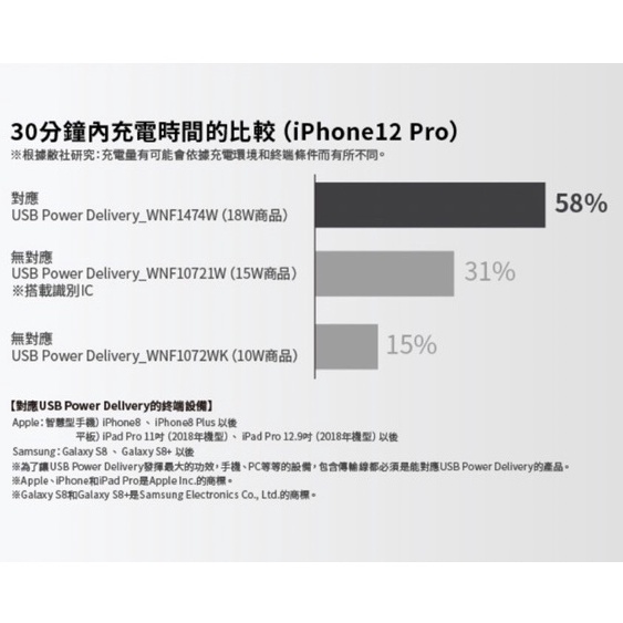 國際牌USB 埋入式 智能快速充電2孔（USB-A + USB-C）WNF1474W/H/MB/單品/+插座/+開關 | 蝦皮購物