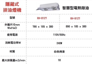 /來電享優惠含基本安裝/林內 RH-9127 (90cm) 隱藏式電熱除油排油煙機(白色烤漆) 雙渦輪#7700 | 蝦皮購物
