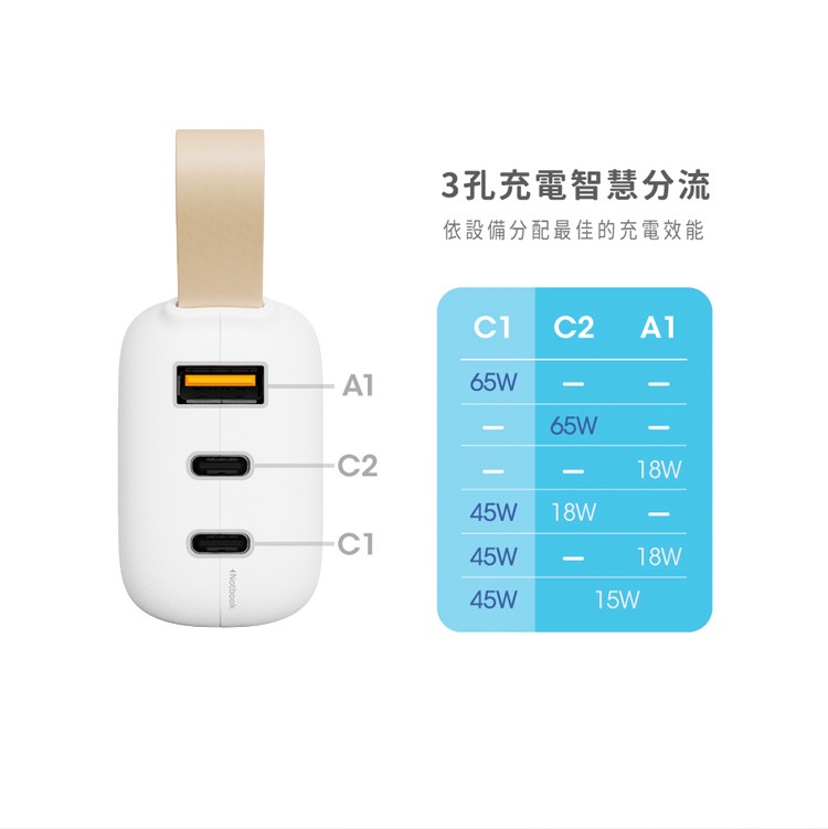 Lisscode 小饅頭 氮化鎵 65W 筆電多孔 快充頭 極輕極巧 氮化鎵65W 三孔 快充 充電器 充墊頭 | 蝦皮購物