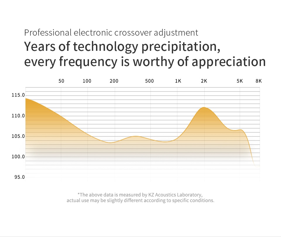 KZ ZAS入耳式16單元圈鐵有線耳機重低音HIFI吃雞遊戲發燒帶麥耳機 | 蝦皮購物