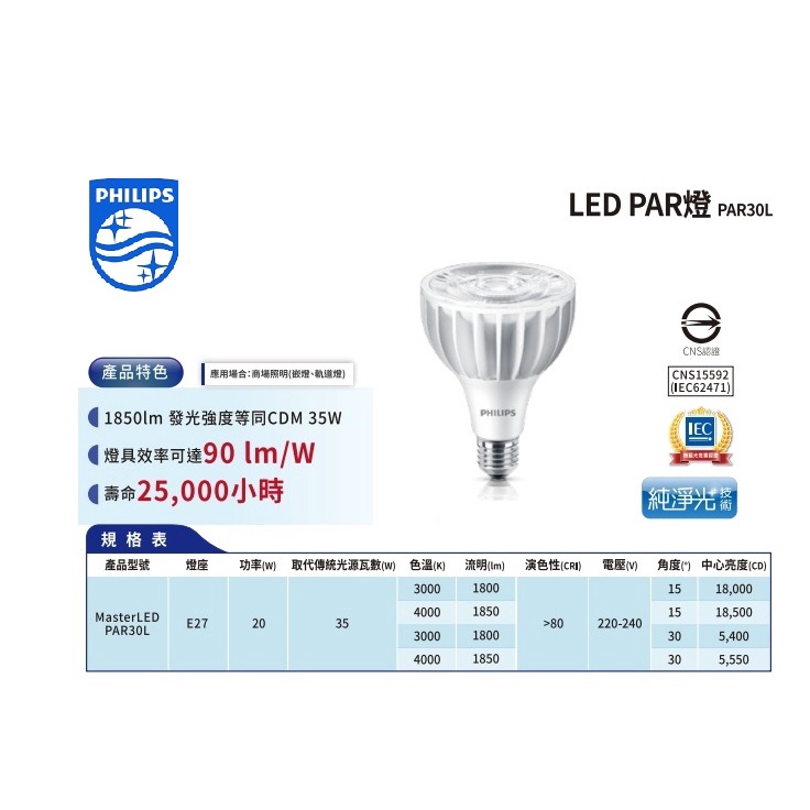 划得來燈飾 飛利浦 PHILIPS PAR30L 20W 3000K 30度 E27 LED燈泡 | 蝦皮購物