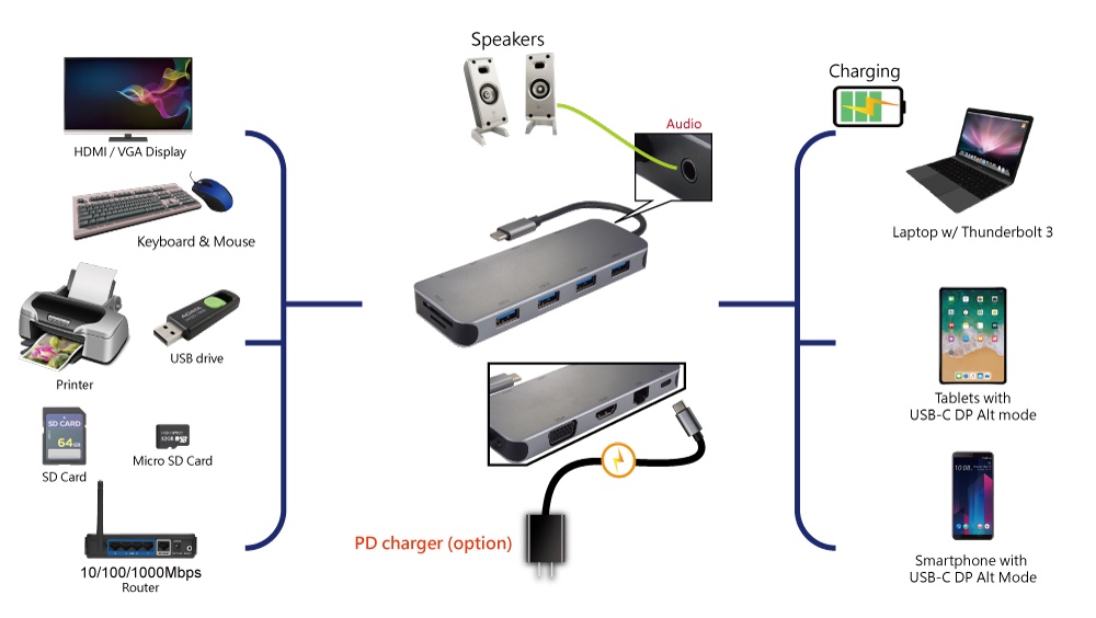 【PCT】USB-C 11合1擴充座(PK111) | 蝦皮購物