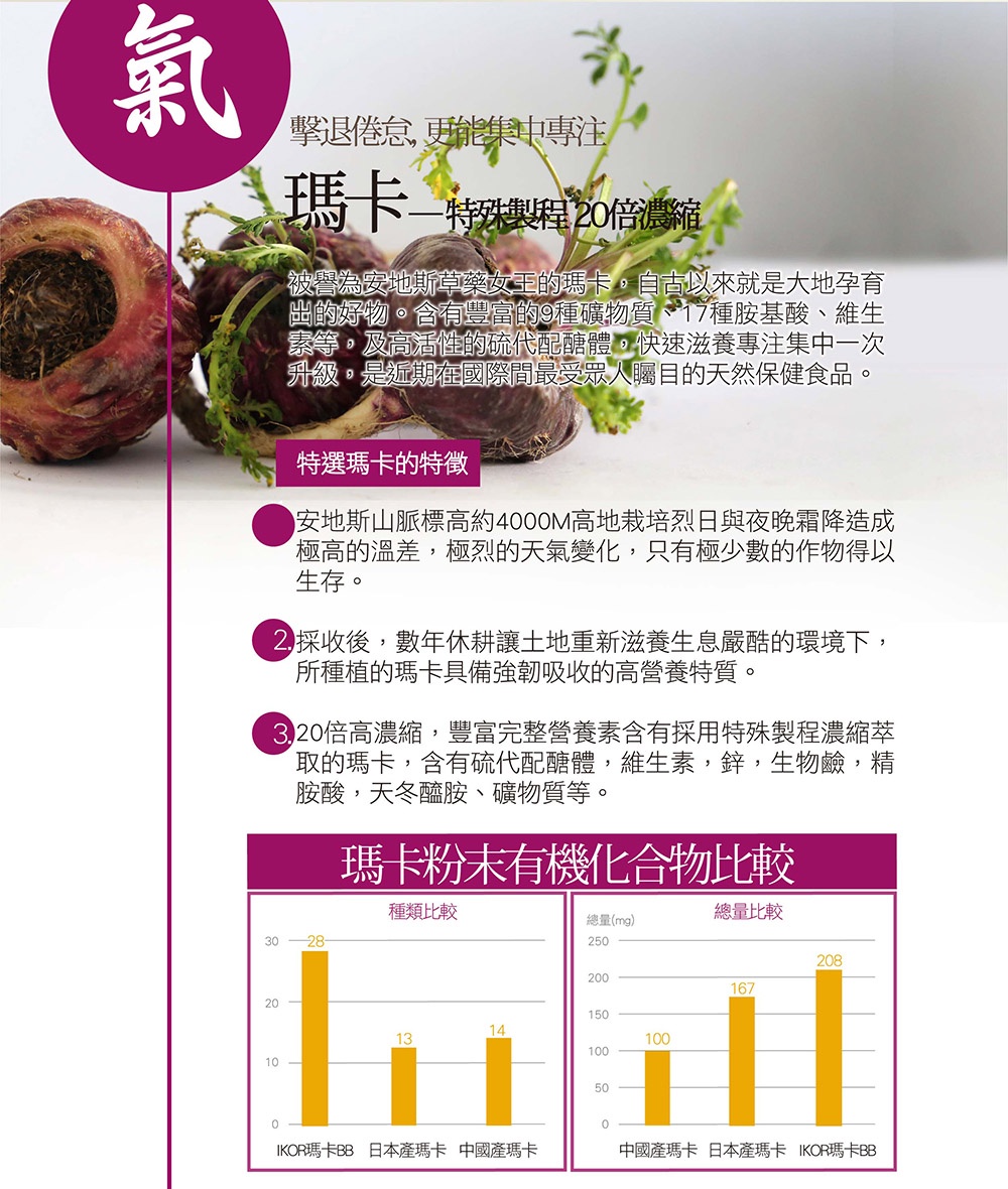 【IKOR醫珂】和漢元氣瑪卡BB顆粒 30包/盒 日本製 8大綜合B群 姬松茸萃取 孕哺婦適用 黑棗萃取【壹品藥局】 | 蝦皮購物