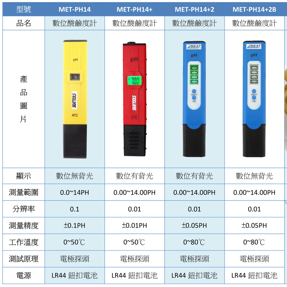 頭手工具 ph測試筆 精度0.01-14.0PH測試儀 工業養殖 酸鹼度檢測儀 自動校正數位酸鹼度計MET-PH14+2 | 蝦皮購物