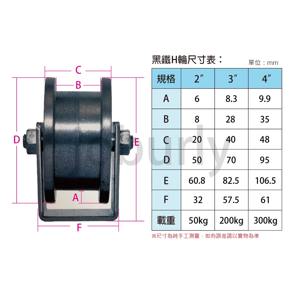 【susumy】 黑鐵材質 鐵製 H輪 大門輪 軌道輪 H形 H型輪 | 蝦皮購物