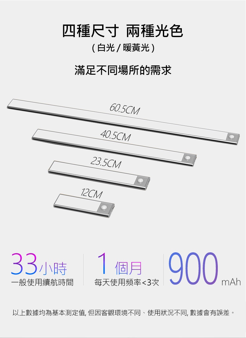 【AFAMIC 艾法】USB充電磁吸式無線超薄LED感應燈(感應燈 夜燈 LED 磁吸式 桌燈) | 蝦皮購物