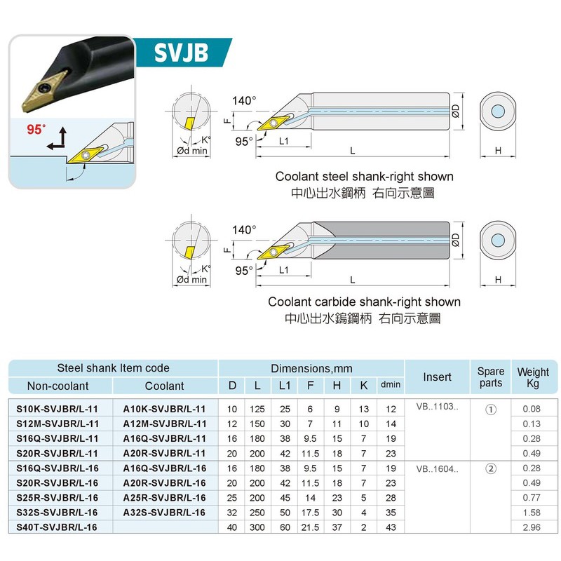 內徑車刀架 內徑車刀 內徑刀架 SVJB 價格請來電或留言洽詢 | 蝦皮購物