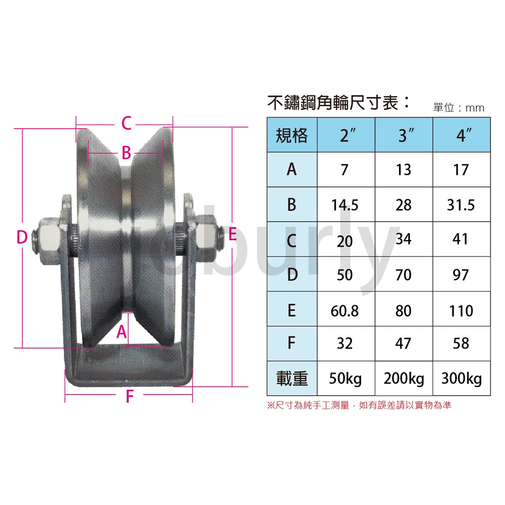 【susumy】角輪 雙軸承 不銹鋼材質 大門輪 角鐵輪 角形 角型輪 軌道輪 | 蝦皮購物