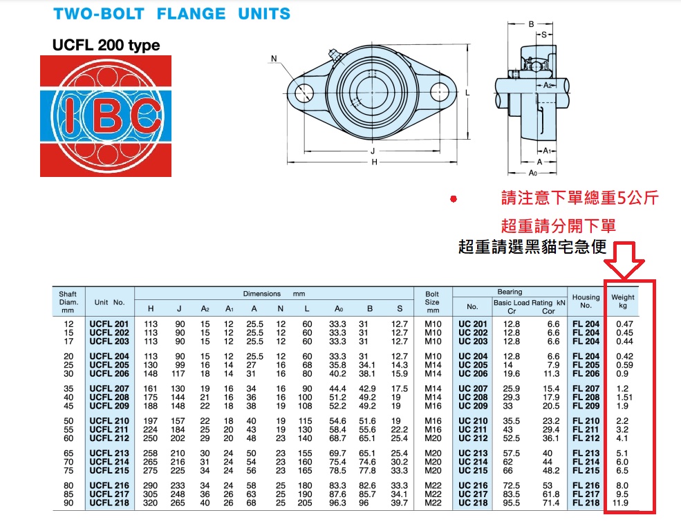 UCFL205 UCFL205-14 UCFL205-16 UCFL206 UCFL207 UCFL207-20 | 蝦皮購物