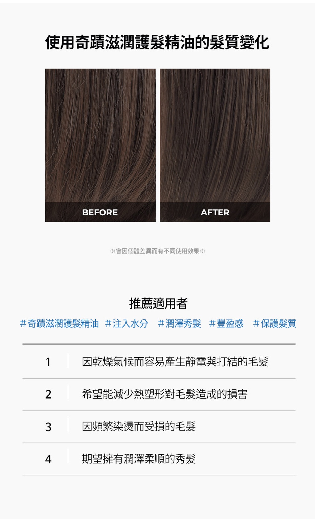 ⎮Rough99⎮ Lador 拉朵爾｜奇蹟滋潤護髮油 100ml 免沖洗護髮 護髮油 | 蝦皮購物