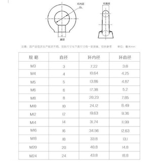 【singcoco】小尺寸 (公制牙) 304不鏽鋼 白鐵吊帽 內牙吊帽 白鐵吊環母 內牙 吊帽 | 蝦皮購物