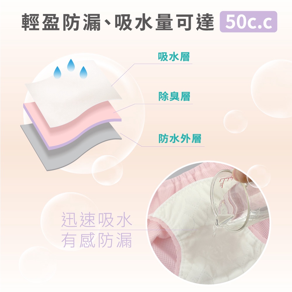 【IOHS十分幸福】日本防漏失禁內褲 女性速吸50cc輕微漏尿首選｜純棉透氣 除臭抑菌 漏尿不尷尬 隔尿褲 紙尿布替代 | 蝦皮購物