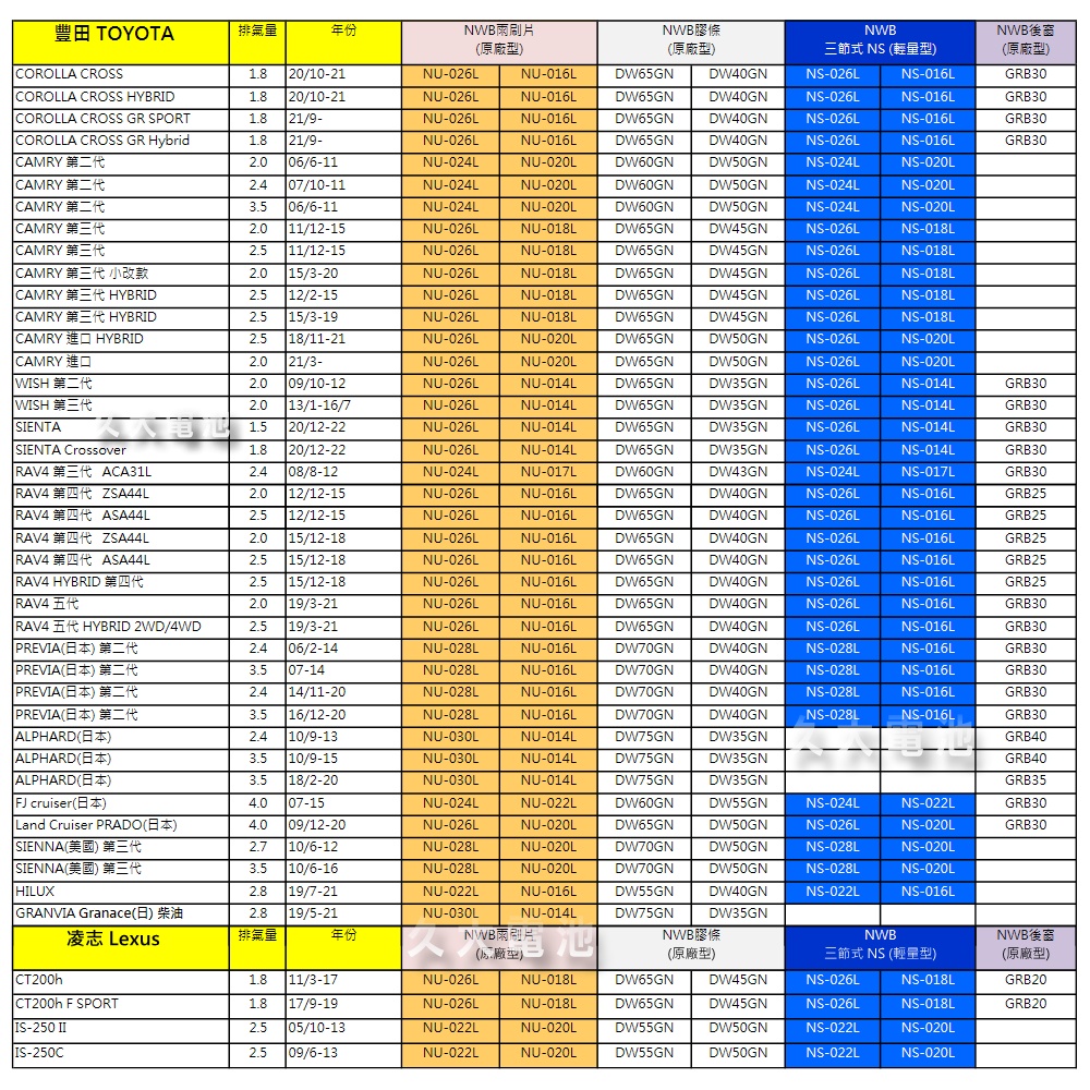 【可超取】日本NWB DW系列 9mm 雨刷膠條 軟骨雨刷皮 石墨覆膜 NU/NS系列 三節式軟骨雨刷替換膠條 日本製造 | 蝦皮購物