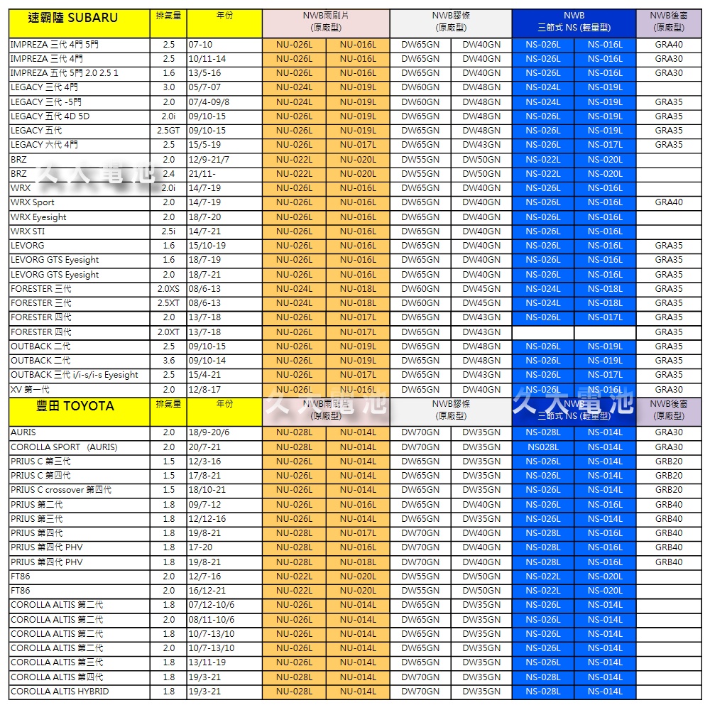 【可超取】日本NWB DW系列 9mm 雨刷膠條 軟骨雨刷皮 石墨覆膜 NU/NS系列 三節式軟骨雨刷替換膠條 日本製造 | 蝦皮購物